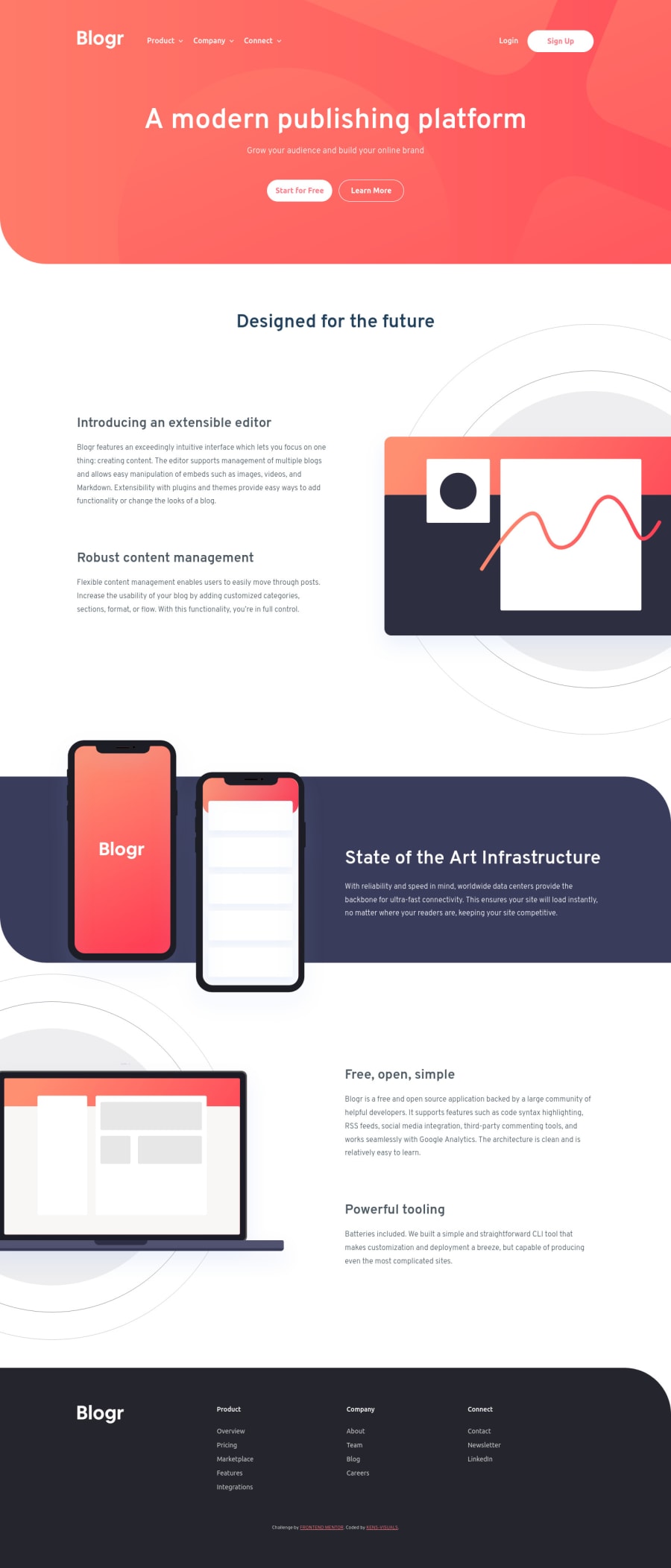 Frontend Mentor Blogr Landing Page With Scss Bem And Vanilla Js