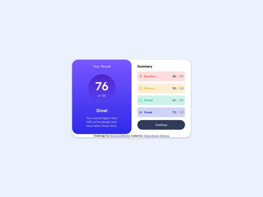 Frontend Mentor Result Summary Component Using Html And Css Coding Challenge Solution