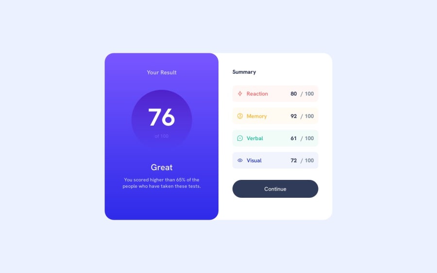Frontend Mentor Html Css Coding Challenge Solution 9304