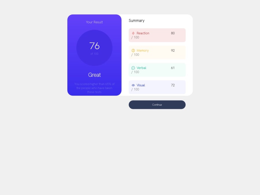 Frontend Mentor Responsive Using Flex I Made Media Query Using Css On Samll Screens Coding