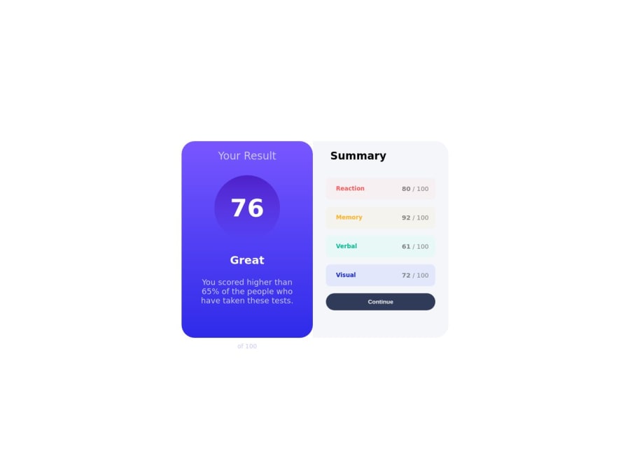 Frontend Mentor Result Summary Component Coding Challenge Solution
