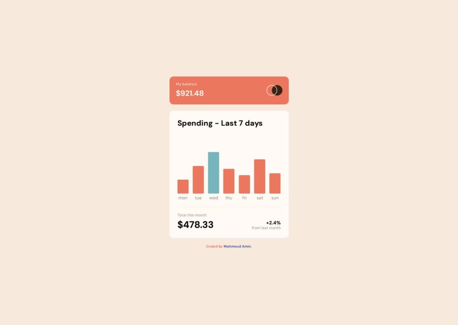 Frontend Mentor Responive Expenses Chart Component With Html Css And