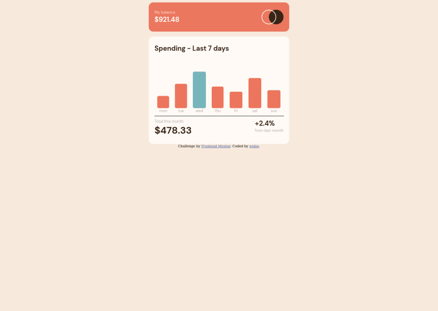 Frontend Mentor Expense Chart Solution Using Vanilla Js Not Even