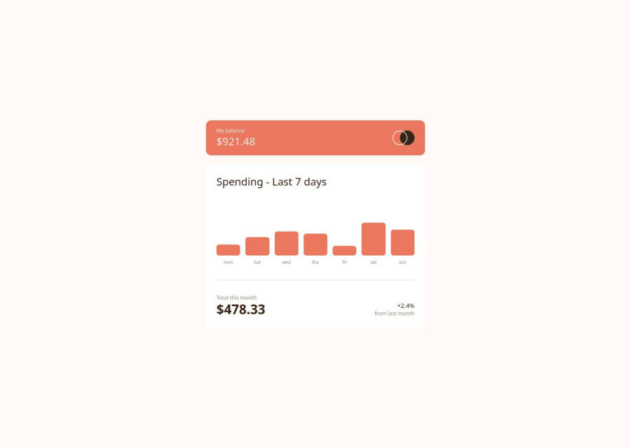 Frontend Mentor Expenses Chart Solution Coding Challenge Solution
