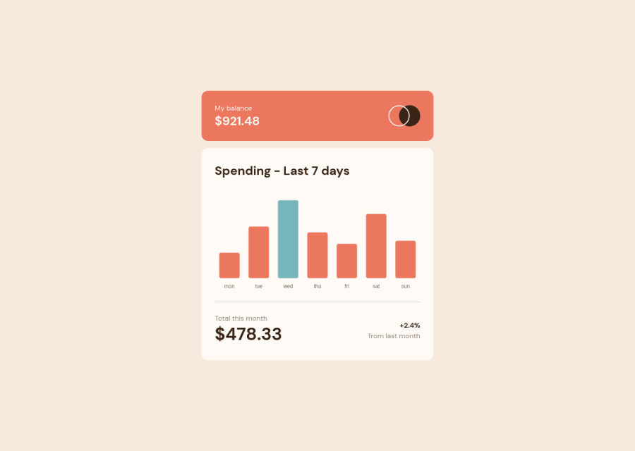 Frontend Mentor Expenses Chart Component Bootstrap Chart Js Coding