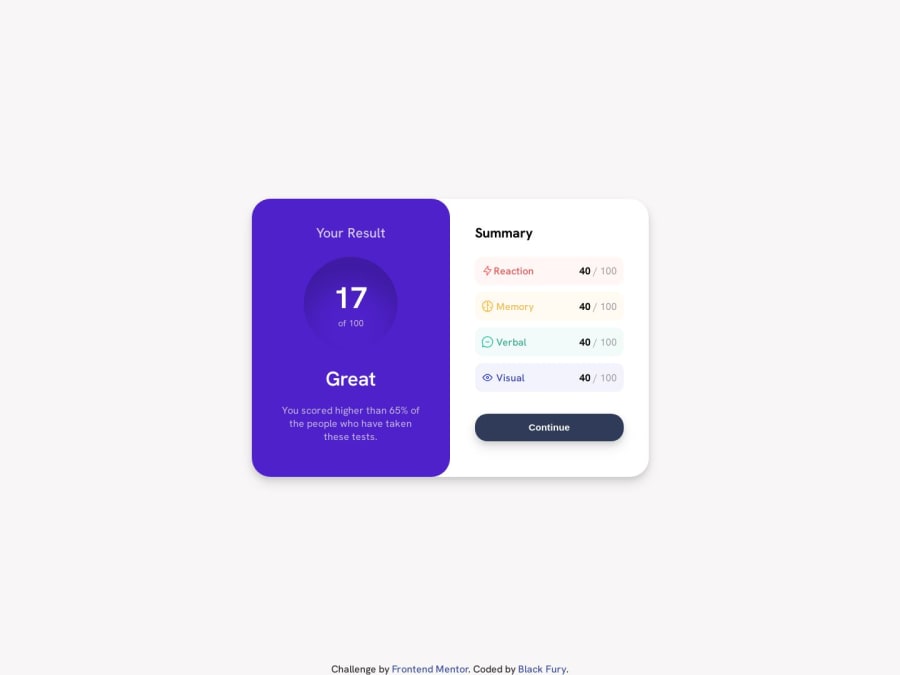 Frontend Mentor Responsive Results Component Using Html Css And Some Javascript Coding