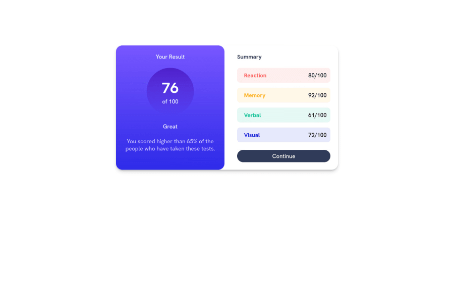 Frontend Mentor Responsive Results Summary Component Using Css Grid And Flexbox Coding