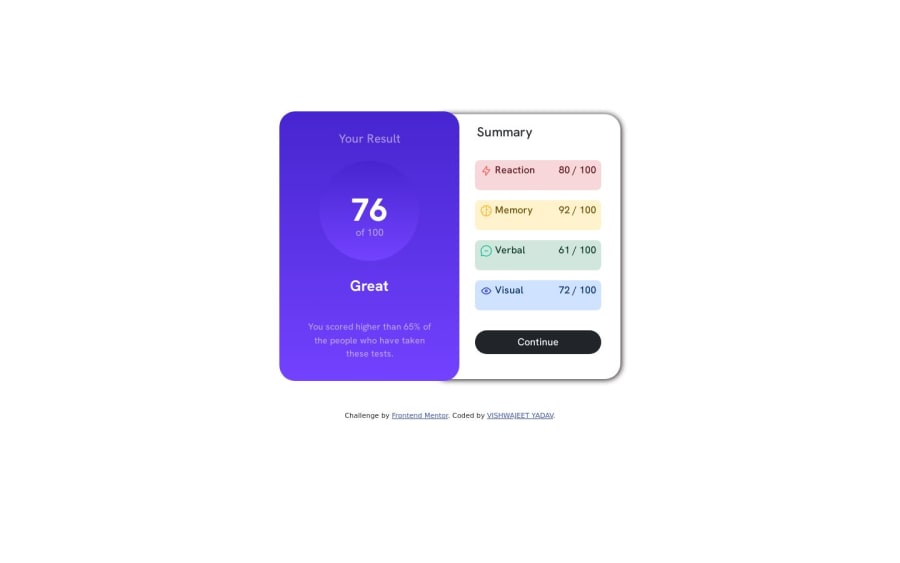 Frontend Mentor This Is My First Htmlcss Project I Used Bootstrap Flex Media Query Coding