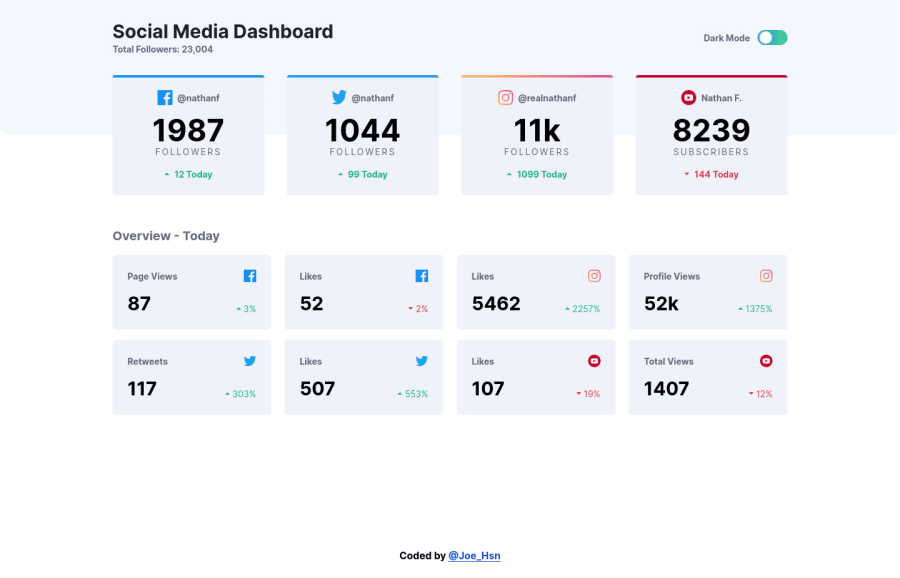 Frontend Mentor Social Media Dashboard Reactjs And Tailwindcss Coding Challenge Solution 2661