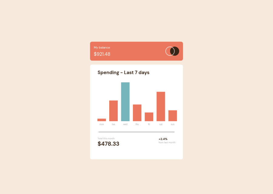 Frontend Mentor Expense Chart Component Coding Challenge Solution