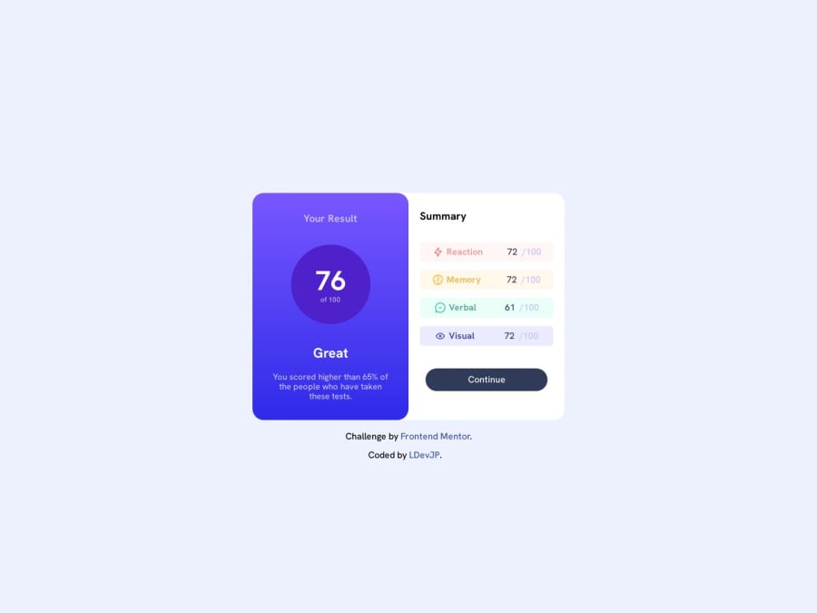 Frontend Mentor Solution Result Summary Component Coding Challenge Solution