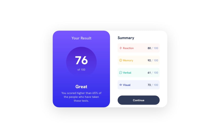 Frontend Mentor Responsive Result Summary Component Using Html Css
