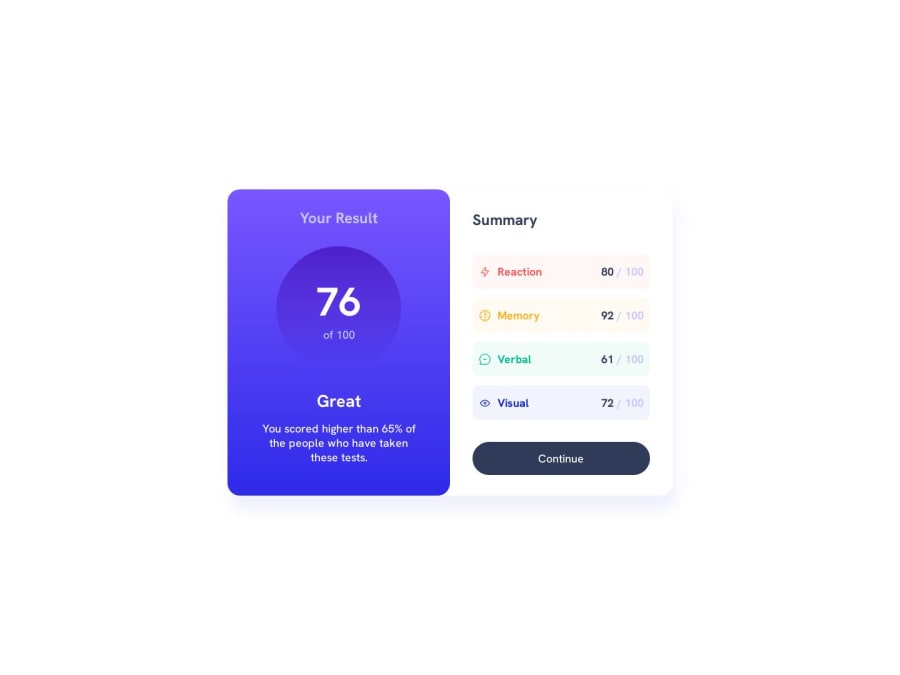 Frontend Mentor Responsive Landing Page Coding Challenge Solution