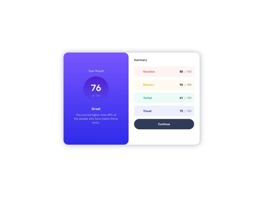 Frontend Mentor Pure Css Results Summary Component Main Solution