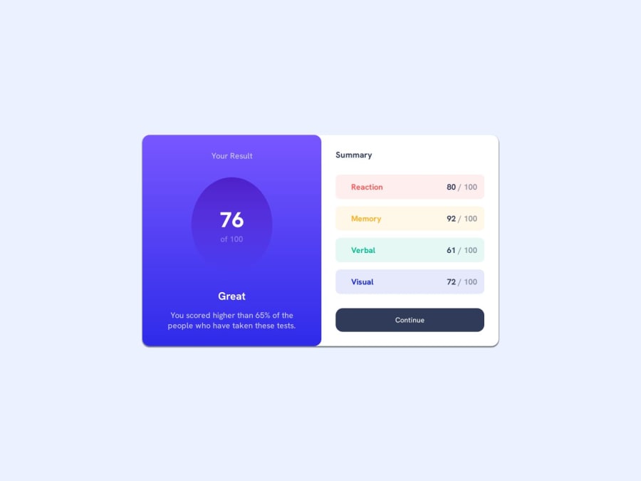 Frontend Mentor Responsive Results Summary Component Using Flexbox