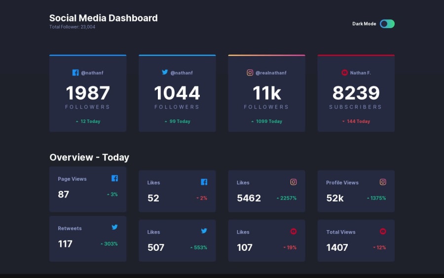 Frontend Mentor Nextjs Tailwindcss Coding Challenge Solution