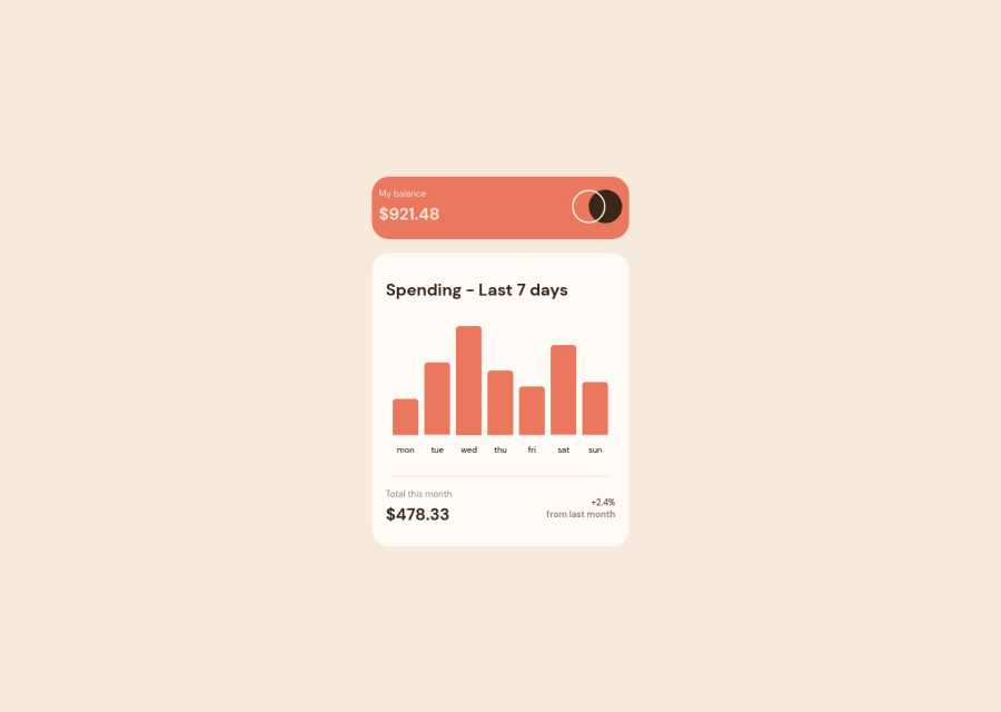Frontend Mentor Expense Chart Component Coding Challenge Solution