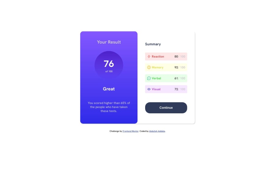 Frontend Mentor Results Summary Component Main Coding Challenge Solution