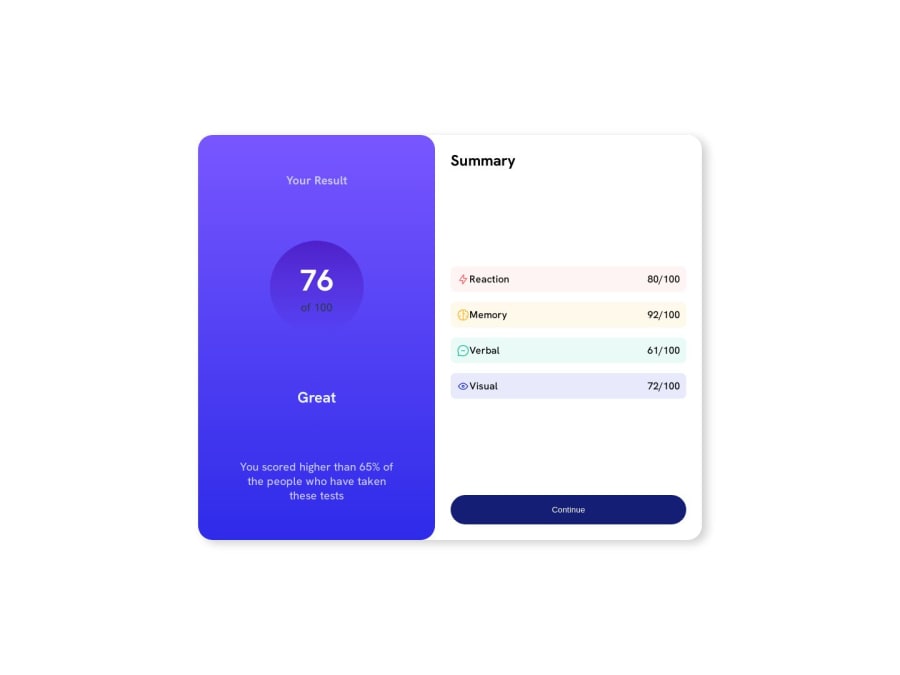 Frontend Mentor Result Summary Coding Challenge Solution