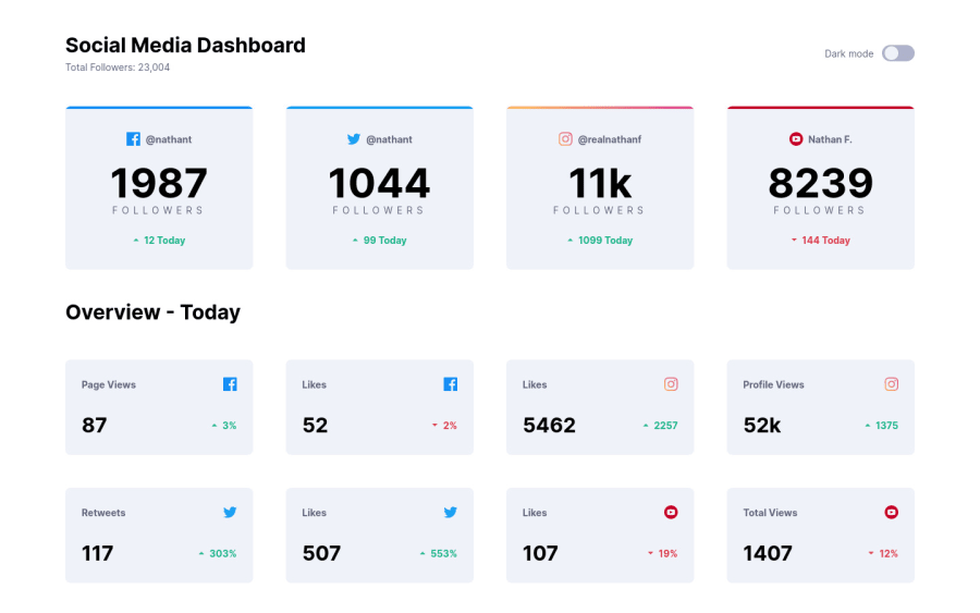 Frontend Mentor Social Media Dashboard With Theme Switcher Coding Challenge Solution