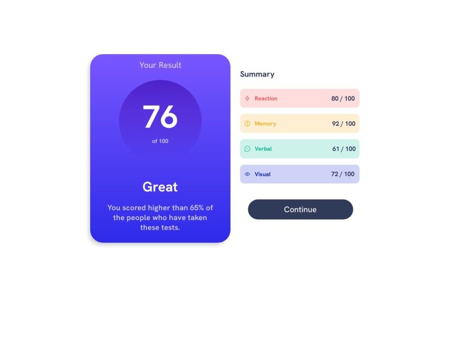 Frontend Mentor Summary Challenge Solution Coding Challenge Solution