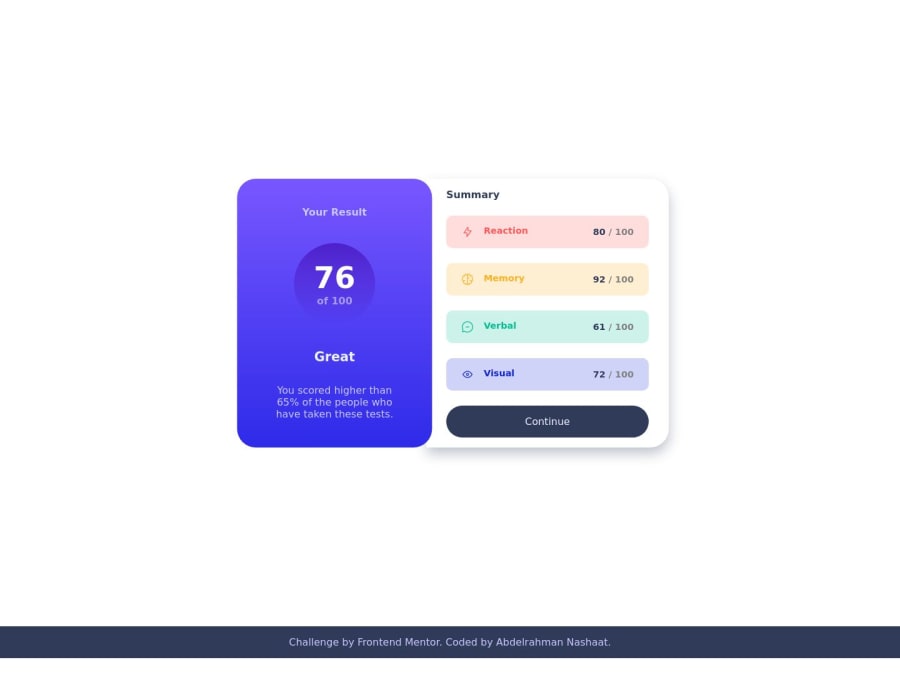 Frontend Mentor Result Summary Using Css Html Coding Challenge Solution