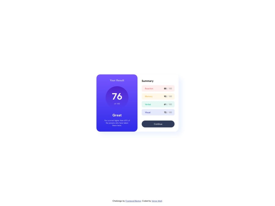 Frontend Mentor First Time With Json Coding Challenge Solution