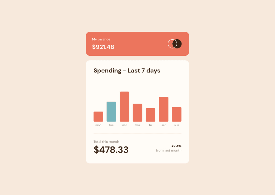Frontend Mentor Expenses Chart Component Using React Js Coding