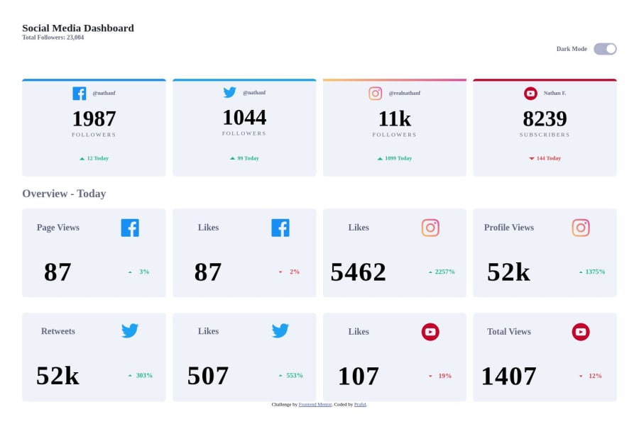 Frontend Mentor Htmlcssjs And Vs Code Coding Challenge Solution