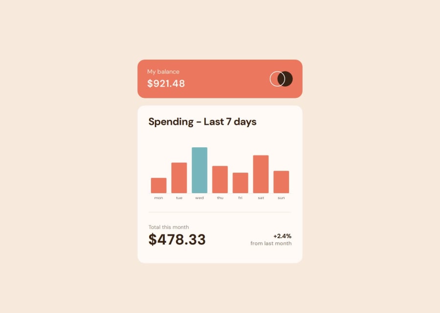 Frontend Mentor Expenses Chart Component Built With Chart Js Coding