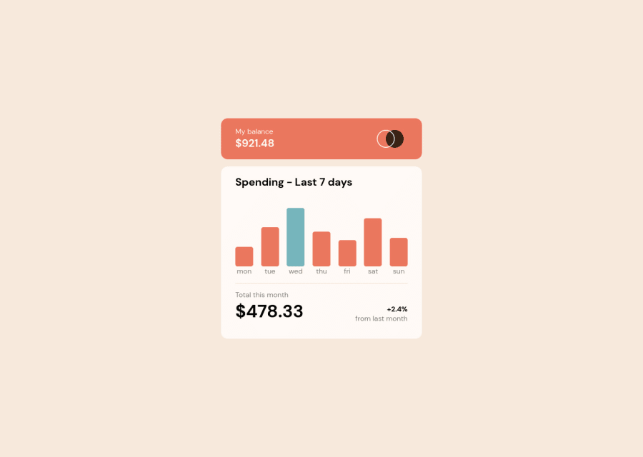 Frontend Mentor Expenses Charts Card Built With Html Css And Vanilla 8753