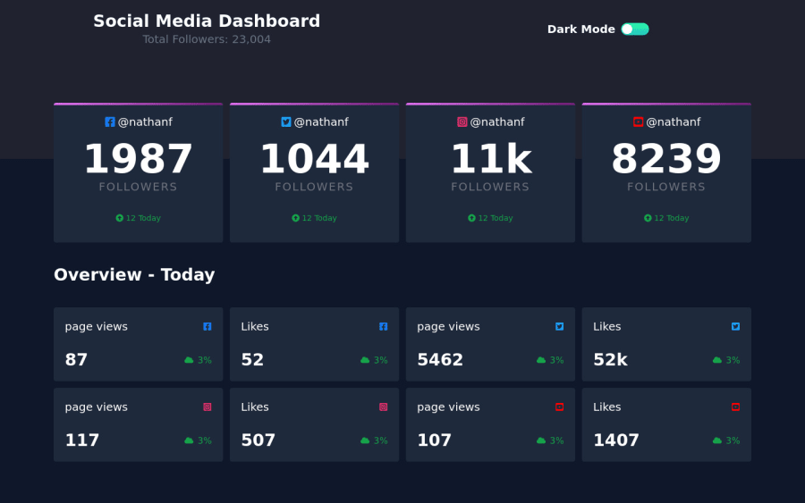 Frontend Mentor React Js And Tailwindcss Coding Challenge Solution