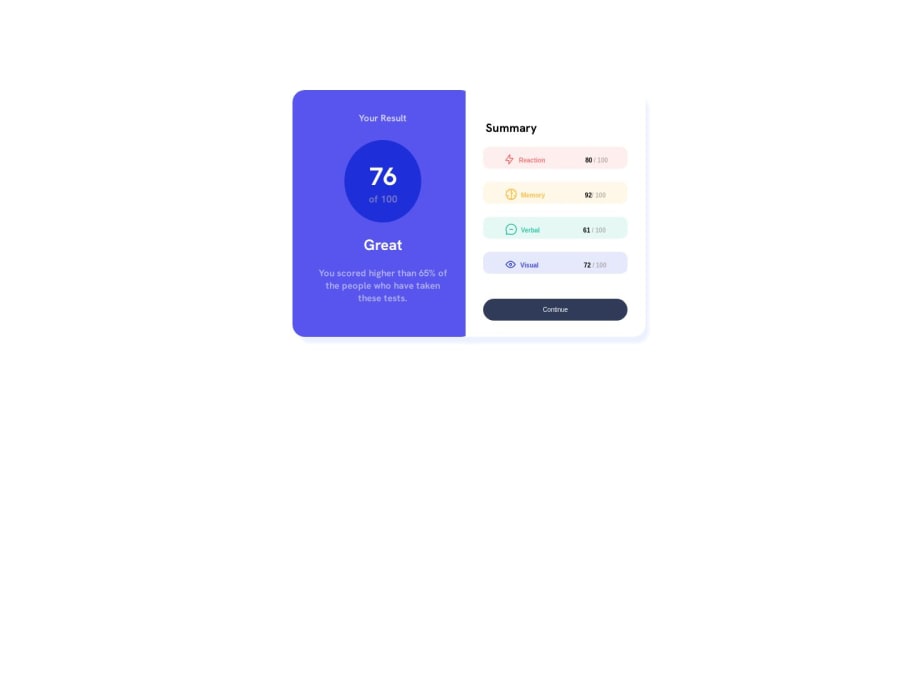 Frontend Mentor A Result Summary Component Built With Html Css Coding Challenge Solution
