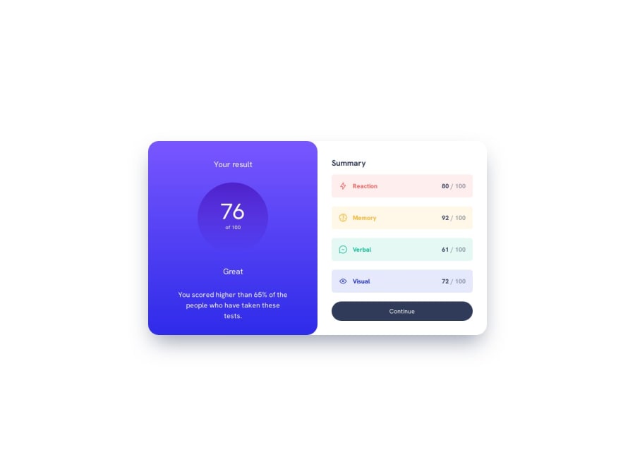 Frontend Mentor Results Summary Component Using Tailwind Css Coding