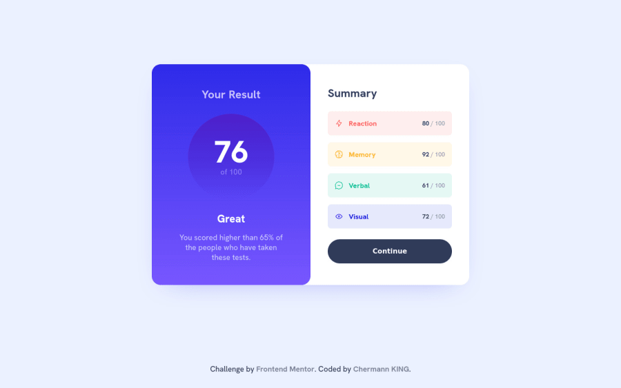 Frontend Mentor Results Summary Component Using Flexbox Coding Challenge Solution