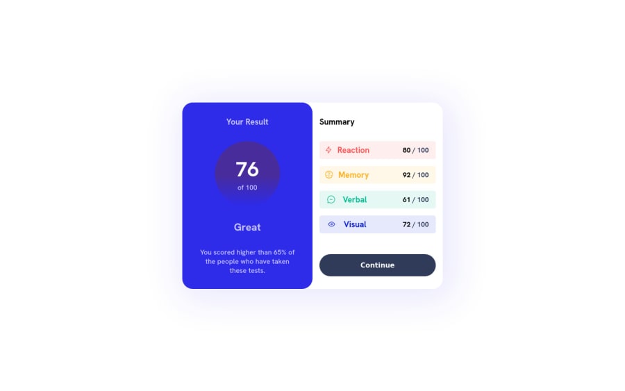 Frontend Mentor Result Component Solution Using Css Grid And Media Queries Coding Challenge