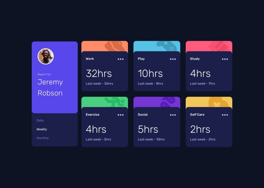 Frontend Mentor Built With React And Tailwind Css With Vite Coding