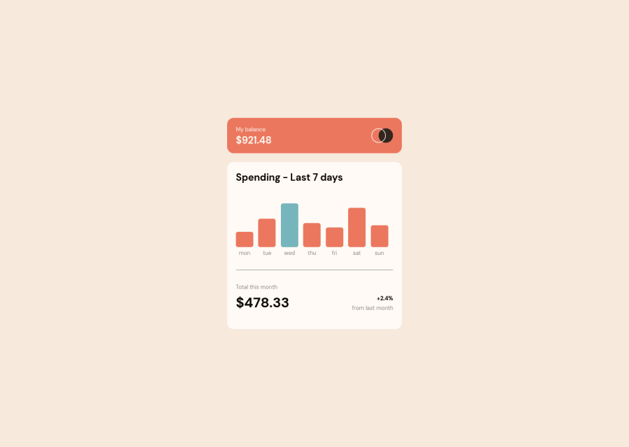 Frontend Mentor Made With React Js Coding Challenge Solution