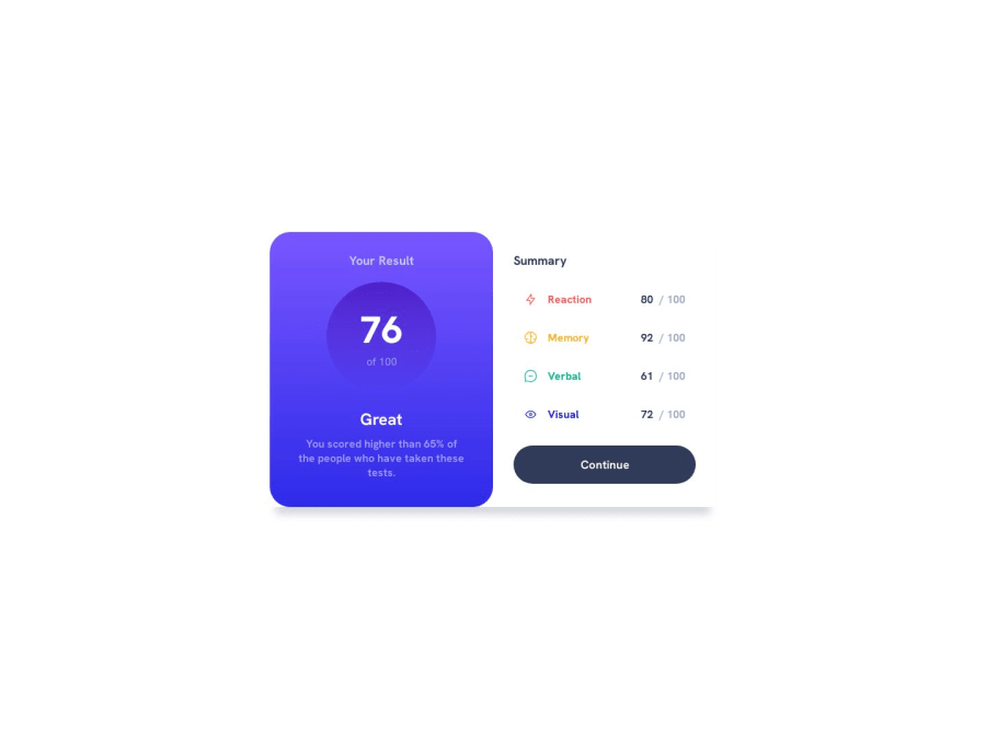 Frontend Mentor Results Summary Component Using Css Grid Coding Challenge Solution