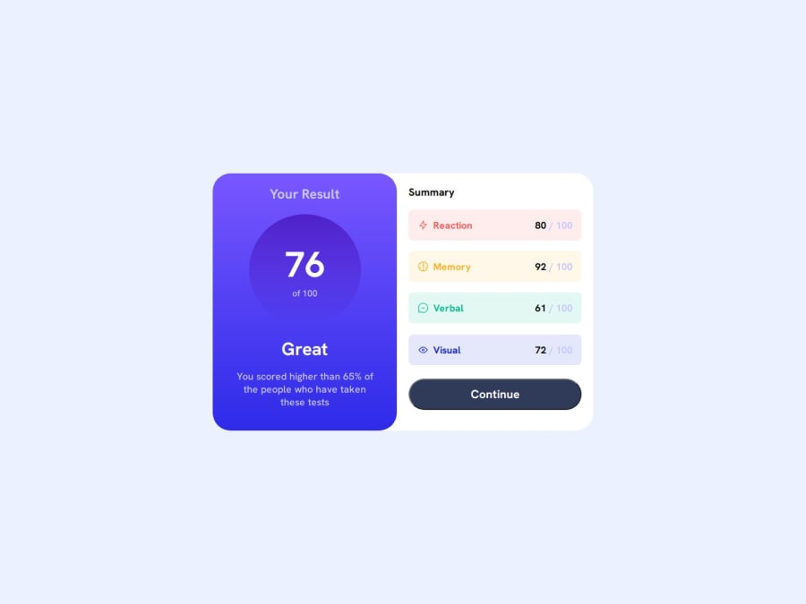 Frontend Mentor Result Summary Component Coding Challenge Solution