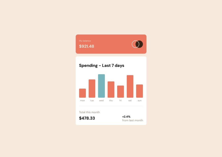 Frontend Mentor | Cute Expenses Bar Chart coding challenge solution