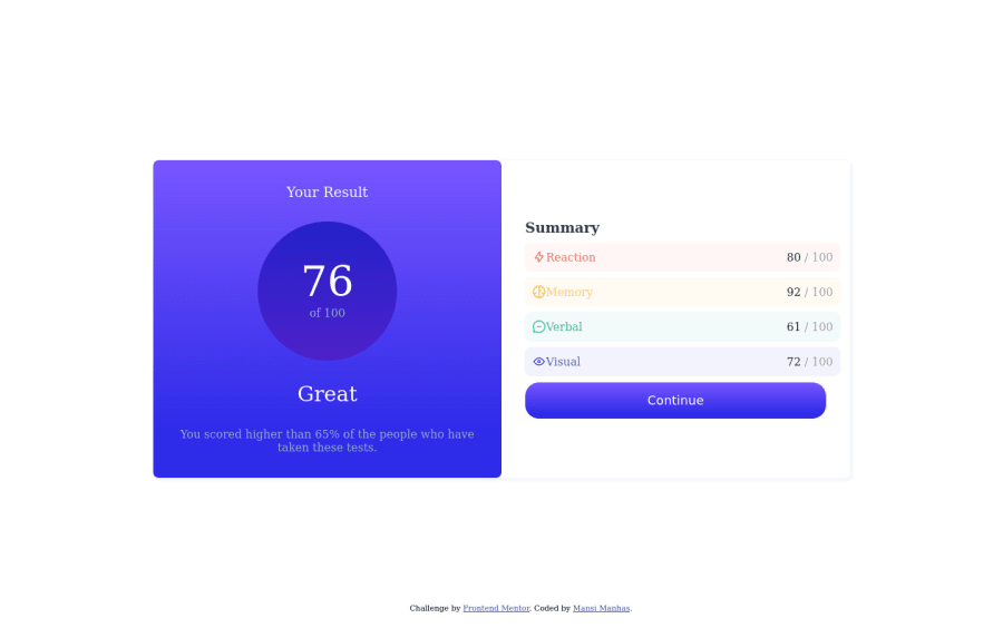 Frontend Mentor Responsive Results Summary Component Using Html Css