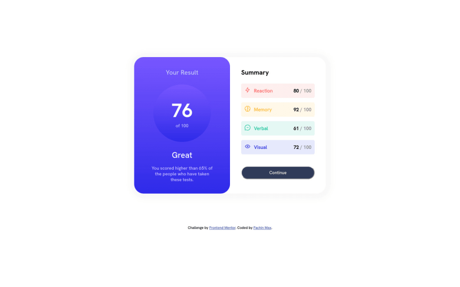 Frontend Mentor Responsive Result Summary With Only Html And Css Coding Challenge Solution