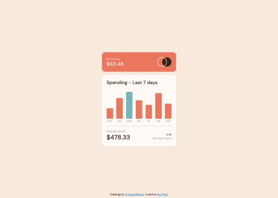 Frontend Mentor Expenses Chart Component With Typescript And Vue 3 Coding Challenge Solution