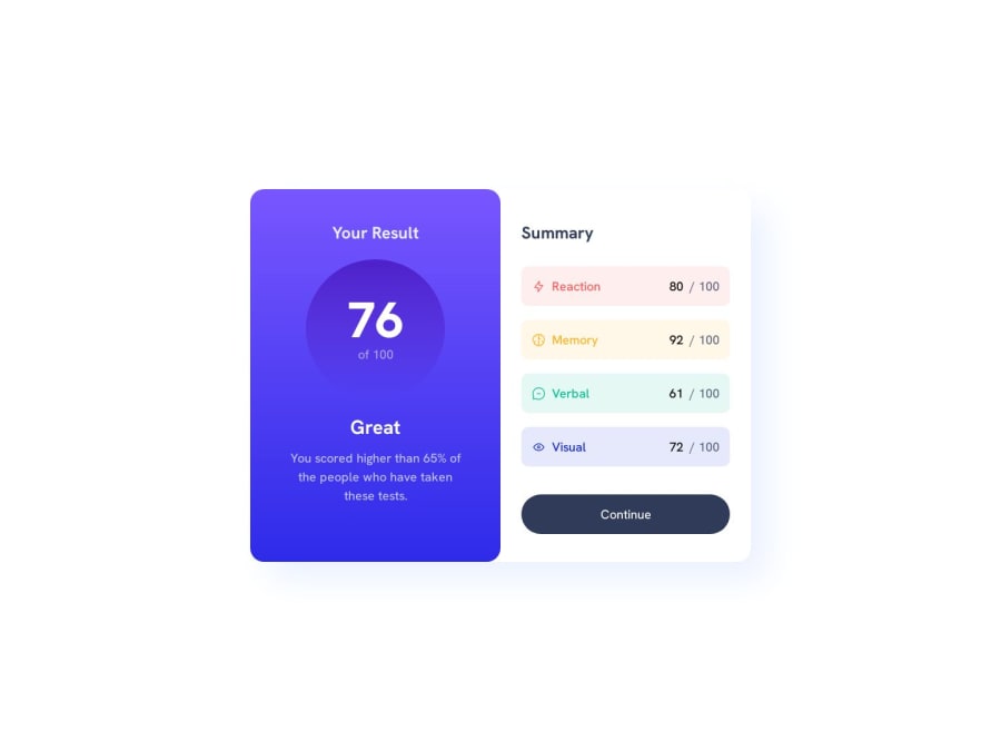Frontend Mentor Results Summary Component Using Pure Css And Flexbox Coding Challenge Solution