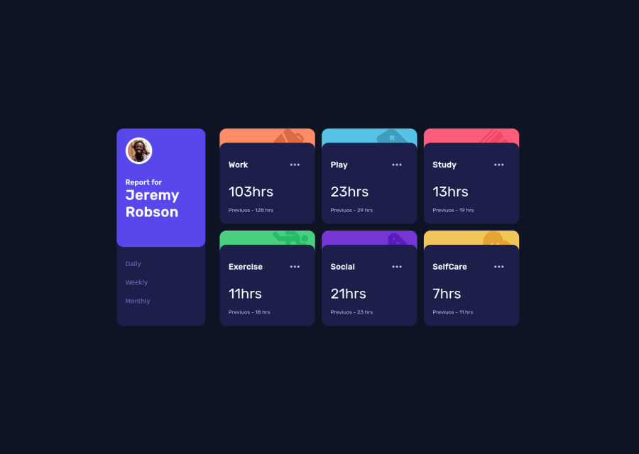 Frontend Mentor Time Tracking Dashboard Using React And Styled Components Coding Challenge