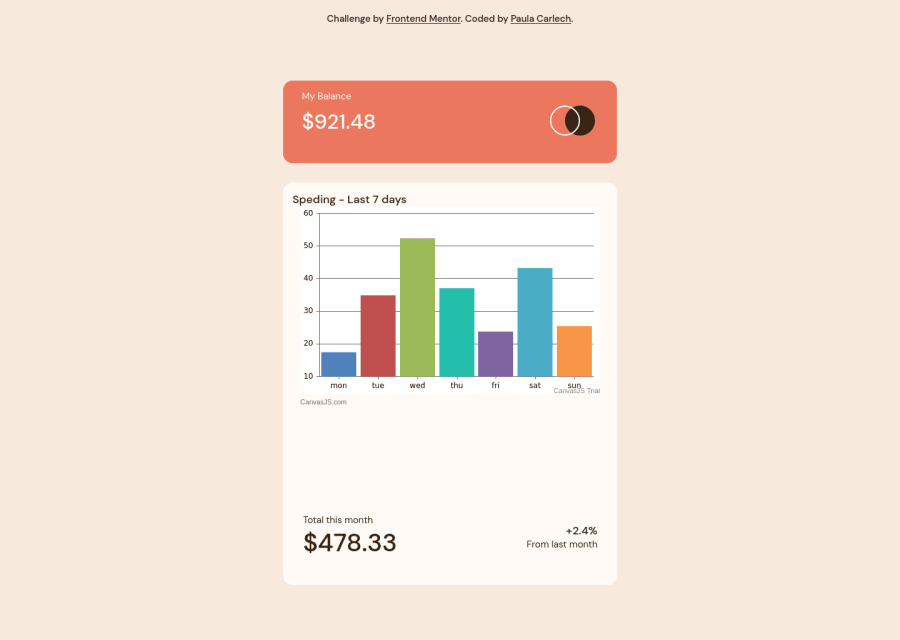 Frontend Mentor Expenses Chart Solution Html Css And Javascript Coding Challenge Solution