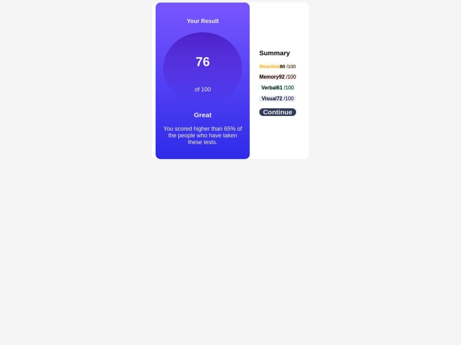 Frontend Mentor Display Flex Background Linear Gradient Coding