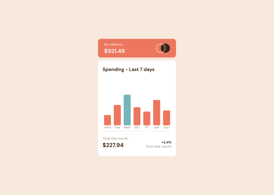 Frontend Mentor Expense Chart Component Coding Challenge Solution 0158