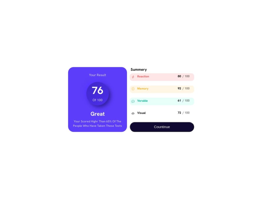 Frontend Mentor Summery Card Coding Challenge Solution